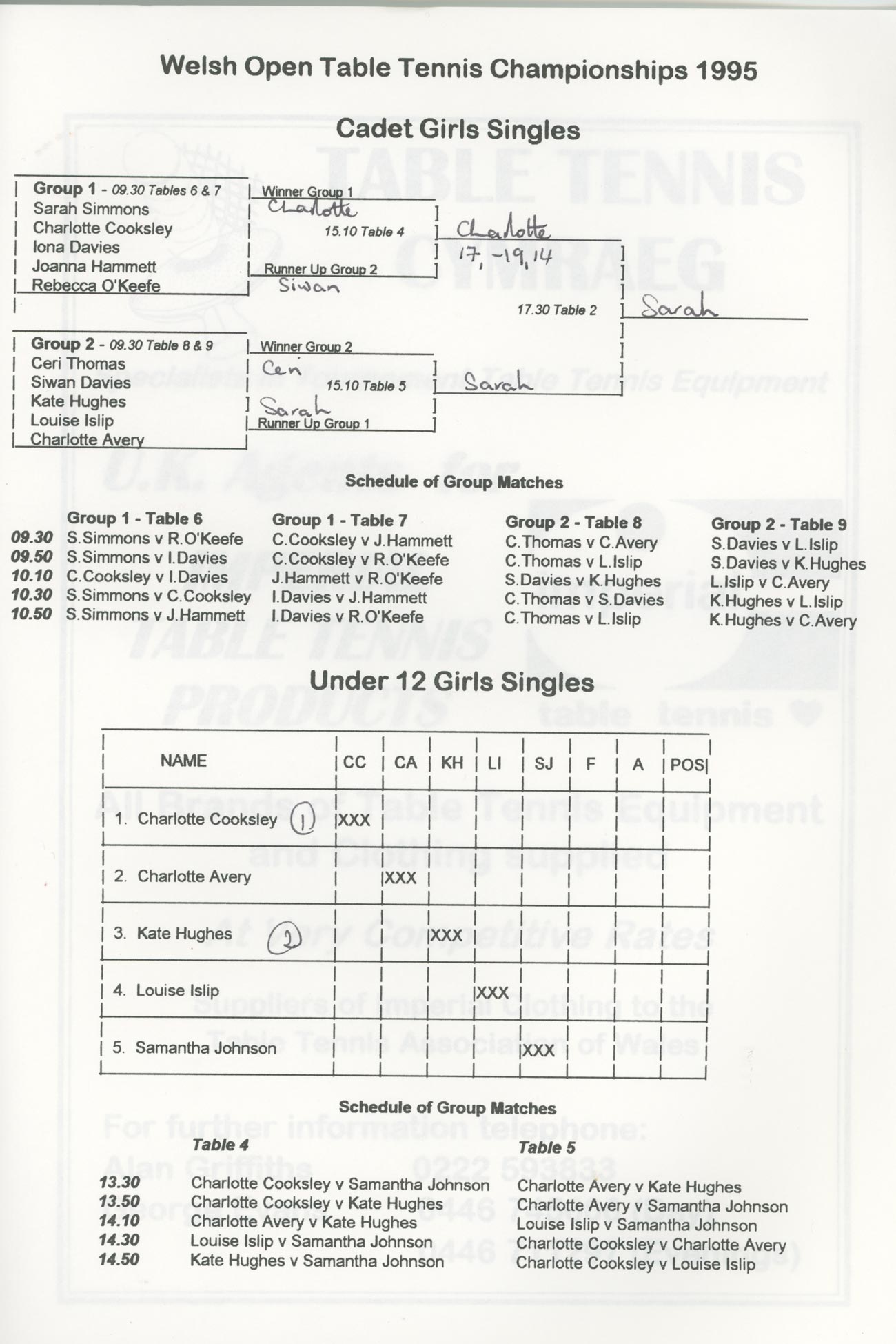 Table Tennis Welsh Open 1995 | Peoples Collection Wales