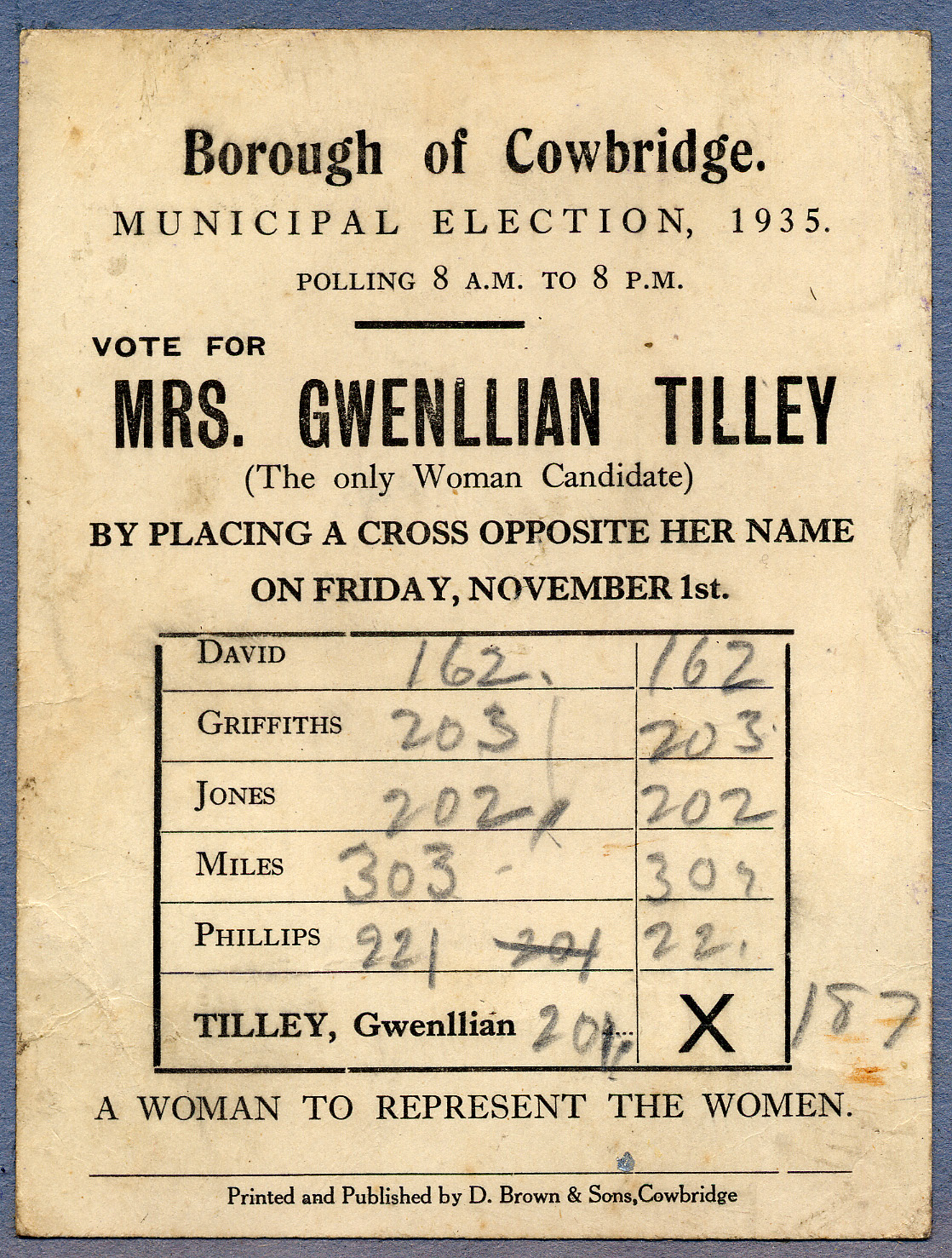 Cowbridge municipal election 1935 | Peoples Collection Wales