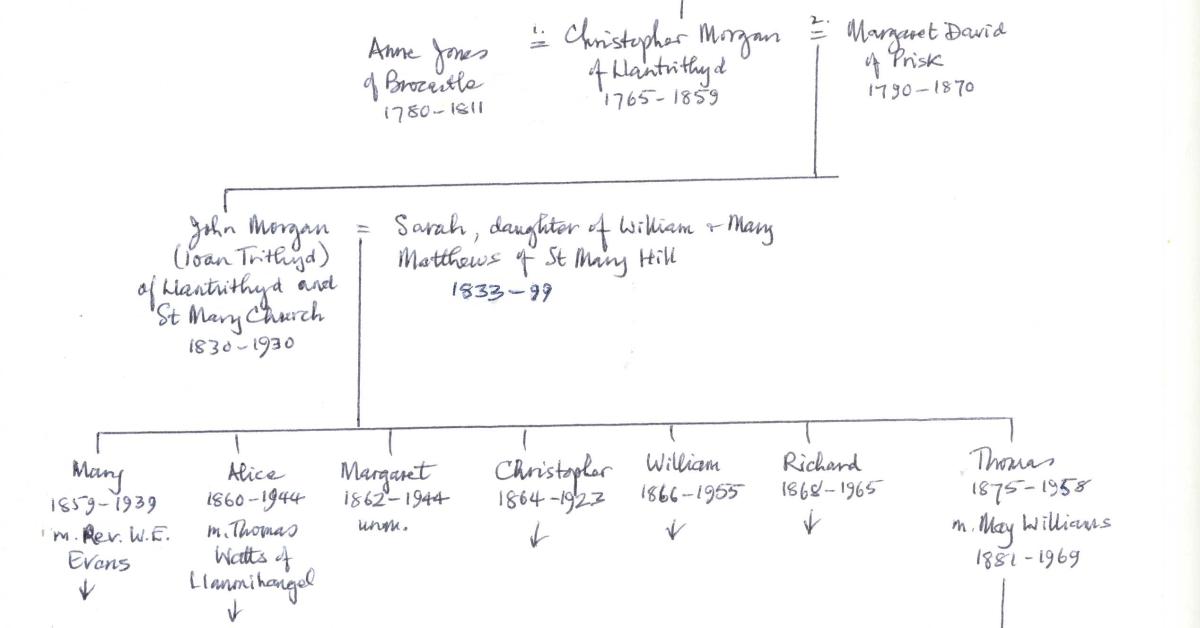 Morgan family of the Vale | People's Collection Wales