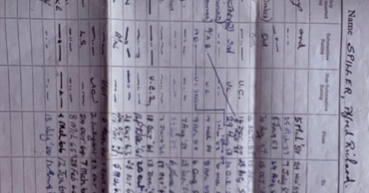 Royal Navy service records - Leading Seaman Alfred Spiller | People's ...